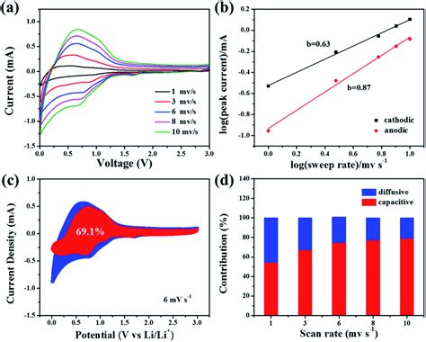 Eis Contribution Table 2021 Employer Contribution Of Epf Socso And Eis In Malaysia