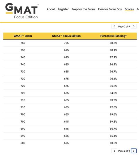 Manan Kumar On Linkedin Gmatfocusedition Focusoncontrollables Resilience Aspiringmba…
