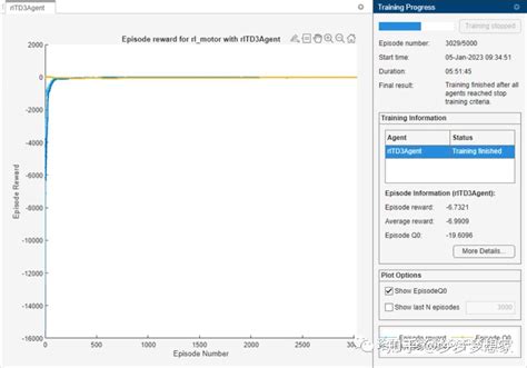 基于simulink从伺服电机模型预测控制器生成奖励函数 知乎