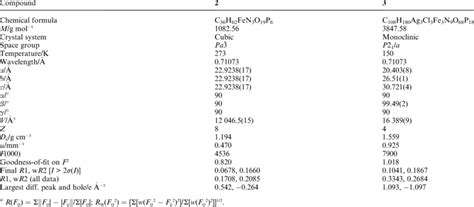 crystallographic data details of data collection and structure