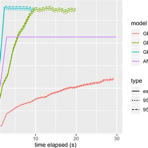log likelihood plot against iteration via sgd with 10000 monte carlo