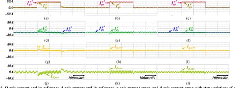 Figure 11 From Dynamic Decoupling Control Method For Pmsm Drive With Cross Coupling Inductances