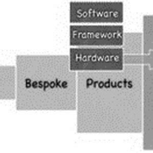 Utility Computing Image Courtesy Download Scientific Diagram