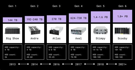 after four years of smr storage here s what we love—and what comes next