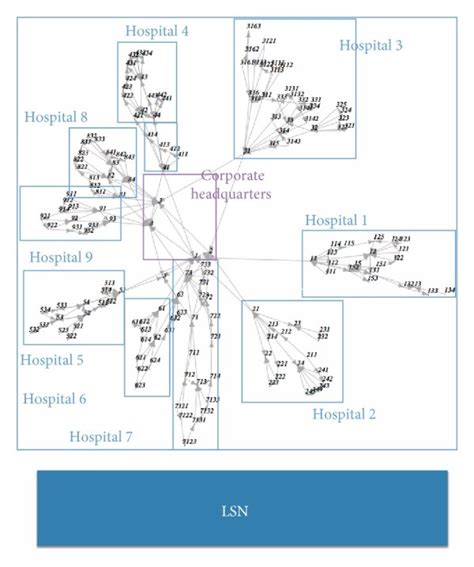 LSN on (a) and LFN on (b). They represent the full picture for the case ...