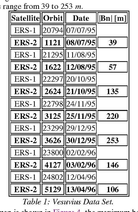 Figure 1 From Multibaseline Sar Interferometry For Automatic Dem
