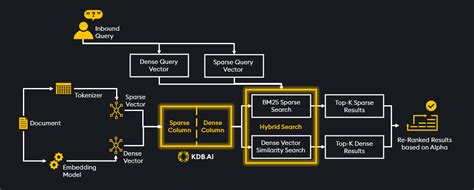 Hybrid Search KDB AI