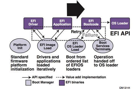 【uefi基础】基础知识 elilo csdn博客