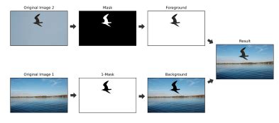OpenCV And Image Processing Bitwise Operation Python Is Easy To Learn