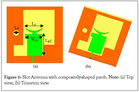 Design Of A Circularly Polarized Broadband Slot Antenna For Base