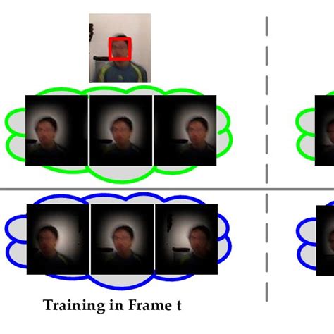 Sampling Strategies Of Traditional Correlation Filter Based Methods And