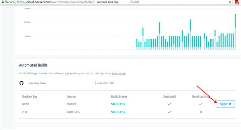 add button to trigger another build for a tag · issue 620 · docker
