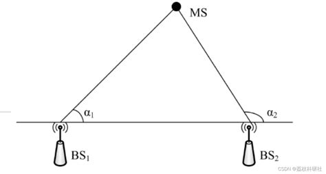 一种用于环境声源的被动到达角 aoa 提取算法 matlab代码实现） music 霜冰优化 水听器阵列 多声源定位 csdn博客