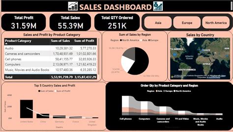 Prashant Asrani On Linkedin Powerbi Visualizedata Dashboard