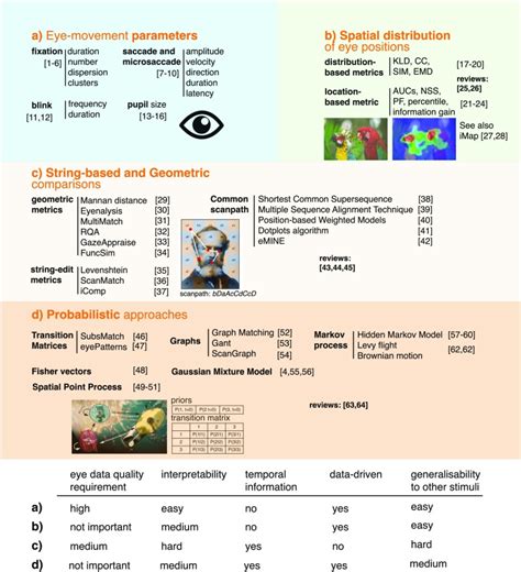 scanpath modeling and classification with hidden markov models