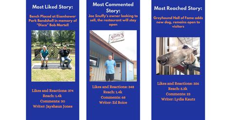 Goodbye 2022 Reflector Chronicle Compiles 2022s Most Popular Stories News Abilene