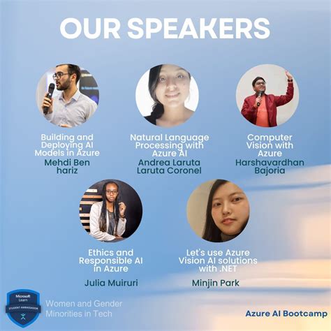 Harshavardhan Bajoria On Linkedin Azure Learn Microsoft Microsoftlearn Microsoftedu Wgmit Ai