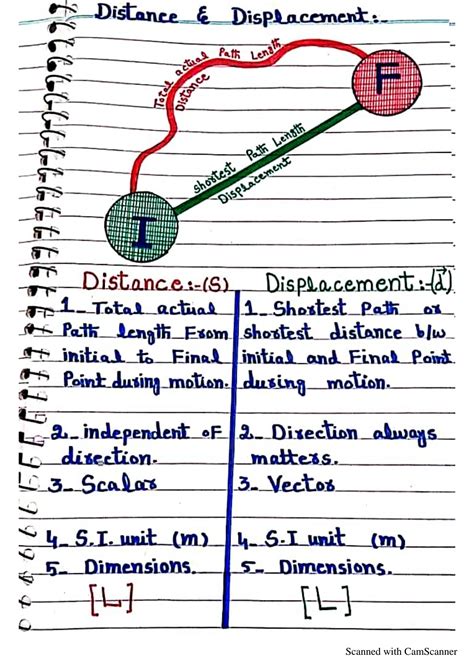 SOLUTION Distance And Displacement With Time Graphs Studypool