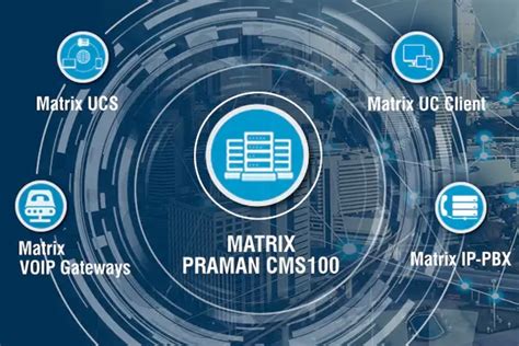 Access Control Matrix Comsec