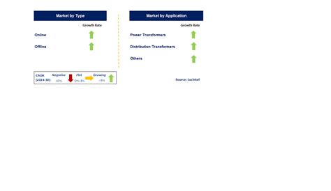 Centralized Transformer Equipment Market Report Trends Forecast And