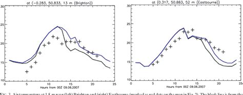 Figure 2 From The Effect Of Variable Sea Surface Temperature On Forecasting Sea Fog And Sea