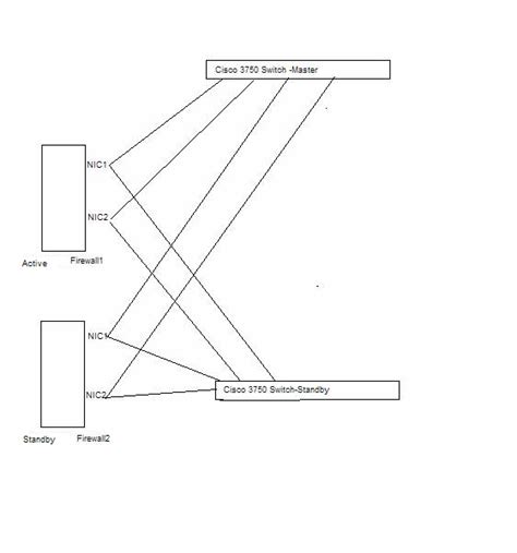 Is This A Typical Use Of Stackwise Cisco Community