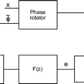 Carrier Synchronization Unit Download Scientific Diagram