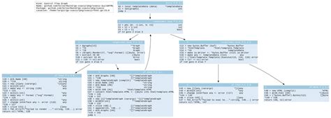 Go Ssaviz Visualize Go Ssa Function Using Graphviz R Golang