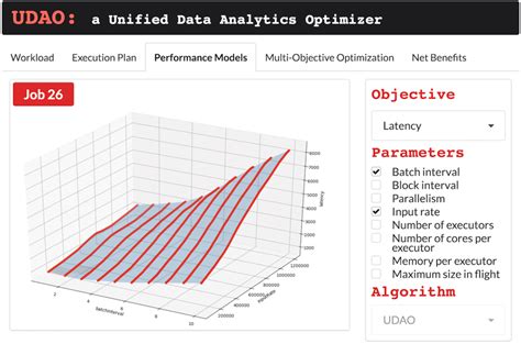 Learned Models For Latency Download Scientific Diagram