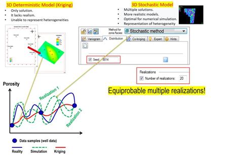 Ivan Urdaneta On Linkedin 3d Stochastic Vs Deterministic Reservoir Model