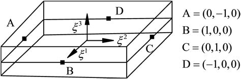 collocation points of the shear strain interpolation download
