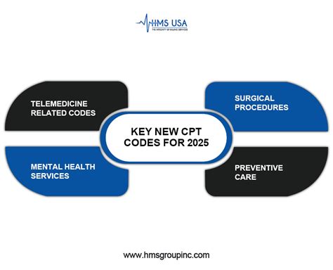New Cpt Codes For 2025 What Medical Practices Need To Know