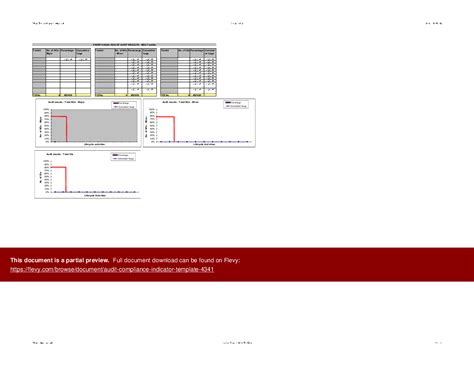 Audit Compliance Indicator Template Excel Xls
