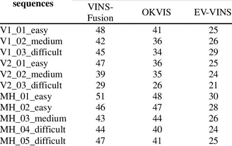 Time Consuming Of Different Algorithmstime Consumingms Download