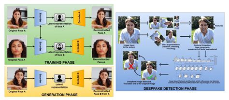 Zero Shot Visual Deepfake Detection Predicts And Prevents Fake Content Before Creation Using