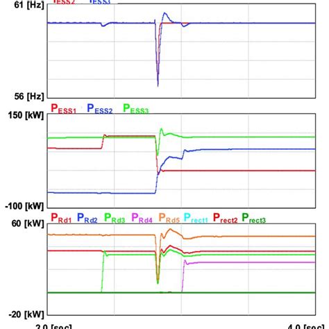 simulation result case 10 simulation result case 10 download