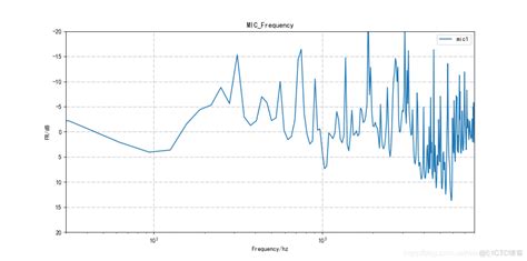 Python Plot 光滑曲线 Python绘制光滑曲线mob64ca1408d5ff的技术博客51cto博客
