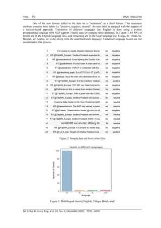 Multi Lingual Twitter Sentiment Analysis Using Machine Learning PDF