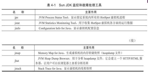 Jdk 自带命令行工具 Nuckyyang 博客园