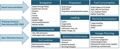 Data Required For The Formulation Of Digital Twin Download Scientific Diagram
