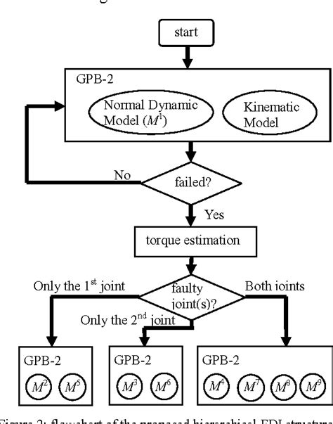 Figure From Detection And Identification Of Actuator Faults In Robotic Systems Based On