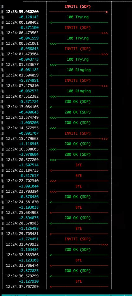 Asterisk Not Recognizing Answer From Sip Trunk Server Fault