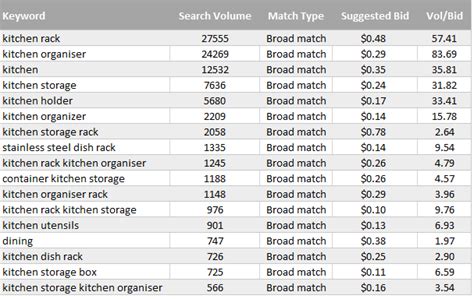 Simply Python Programming Python Automation