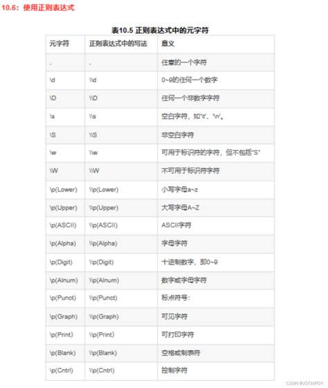 Javastring类详解与操作指南 Csdn博客 Javastring类详解与操作指南 Csdn博客