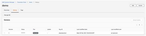 What Is Aws Parameter Store 🔑 Sanchits Blog