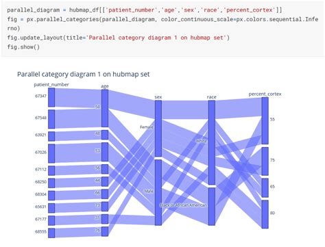 Exploratory Data Analysiseda In Python Exploratory Data Analysis