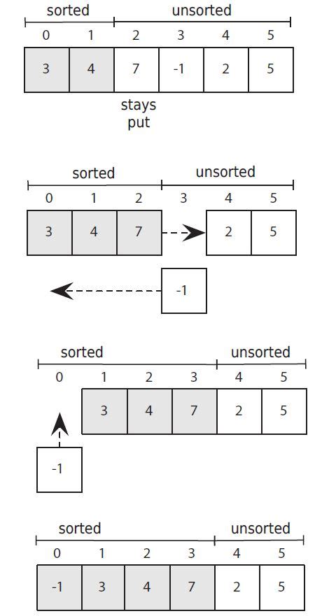 Insertion Sort