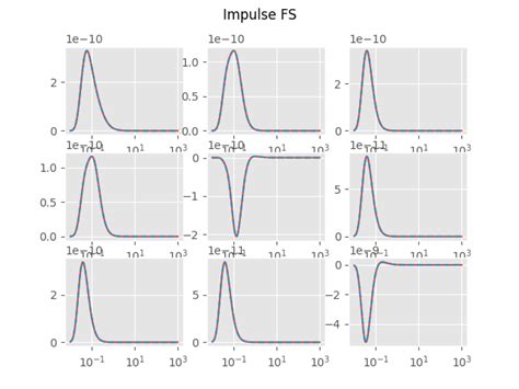 comparison of half space solutions — empymod 2 5 1 documentation
