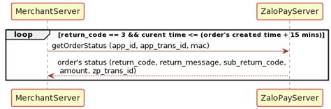 Danh Sách Api Zalopay Developer