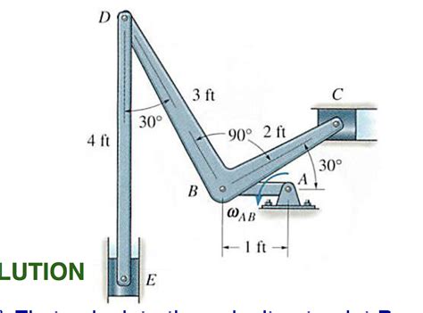 Solved If The Link AB Is Rotating About The Pin A With Chegg